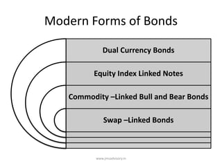 Bonds with warrants_and_embedded_options | PPTX
