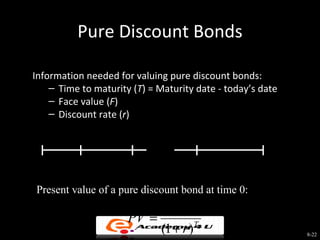Bond valuation | PPT