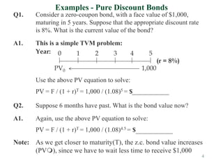 bond valuation.ppt