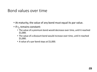 Bond Valuation.pptx