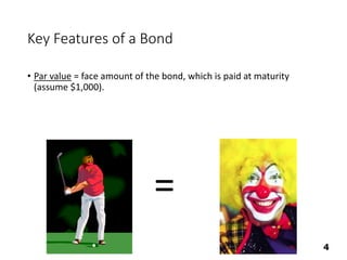 Bond Valuation.pptx
