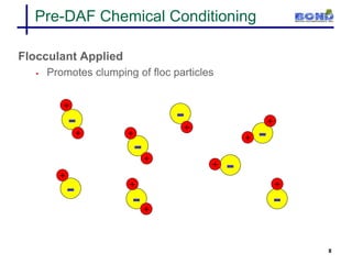 John Dunford - Bond Water Technologies - Dissolved Air Flotation (DAF ...