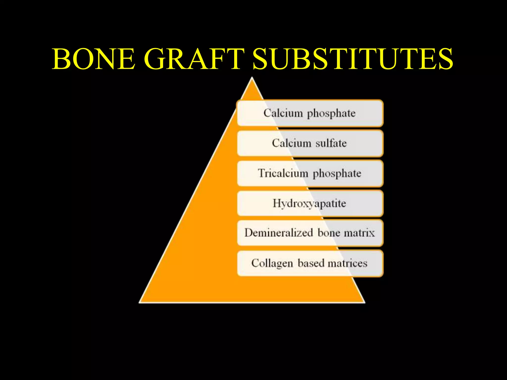 Bone substitutes | PPTX