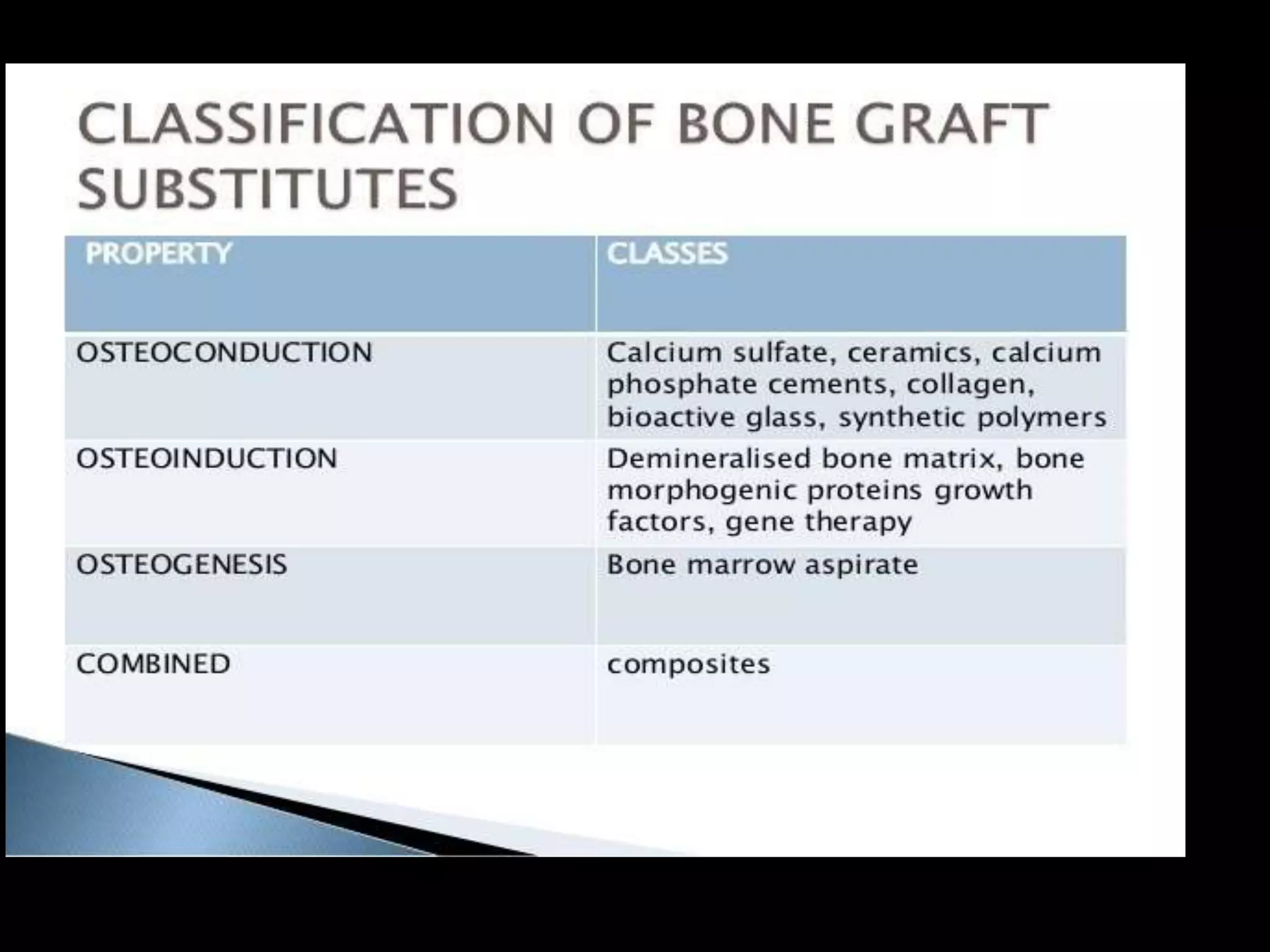 Bone substitutes | PPTX