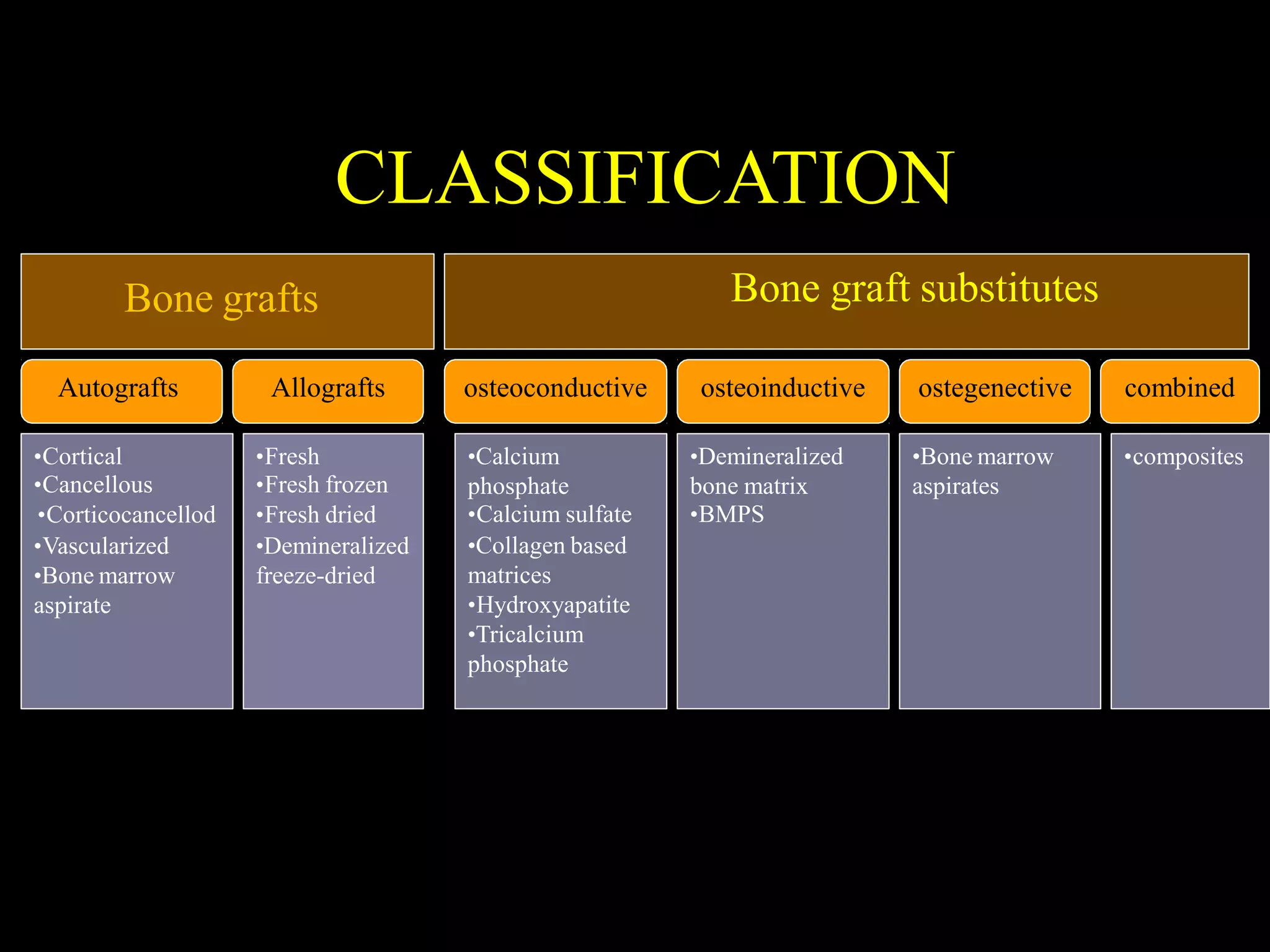 Bone substitutes | PPTX