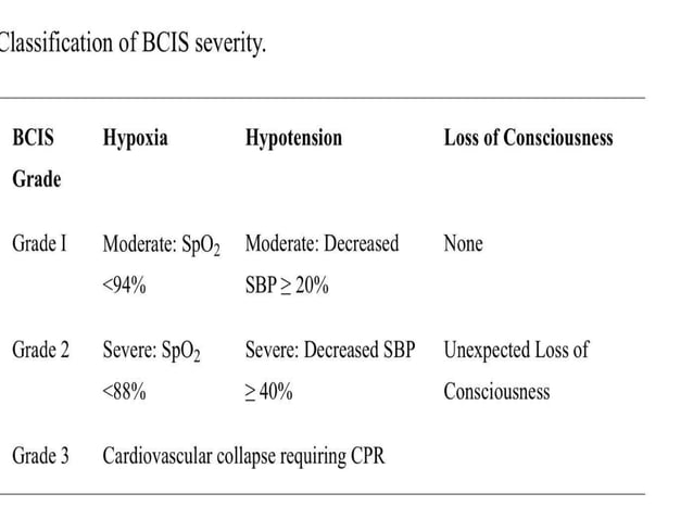 Bone-Cement-Implantation-Syndrome-BCIS.pptx