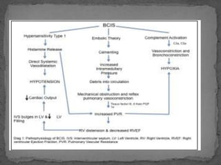 Bone-Cement-Implantation-Syndrome-BCIS.pptx