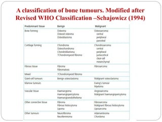 Bone forming tumors rabins | PPTX