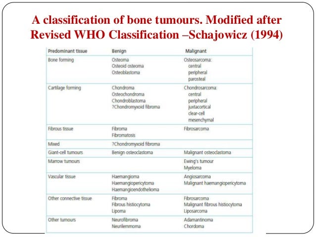 Bone forming tumors rabins
