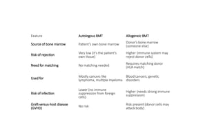 Bone-Marrow-Derived Hematopoie ppttic.pptx