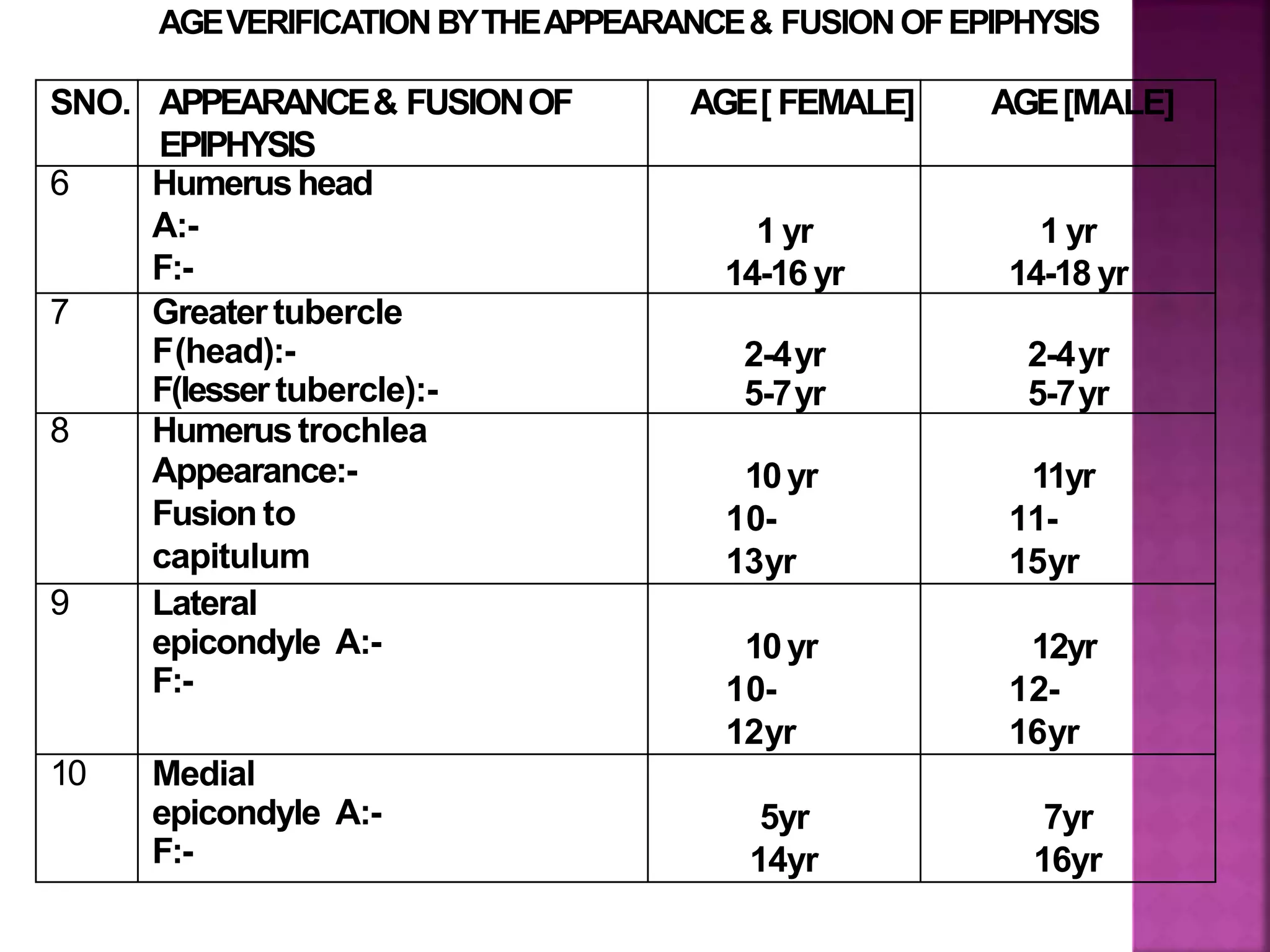 Bone age assessment dr ankita | PPTX