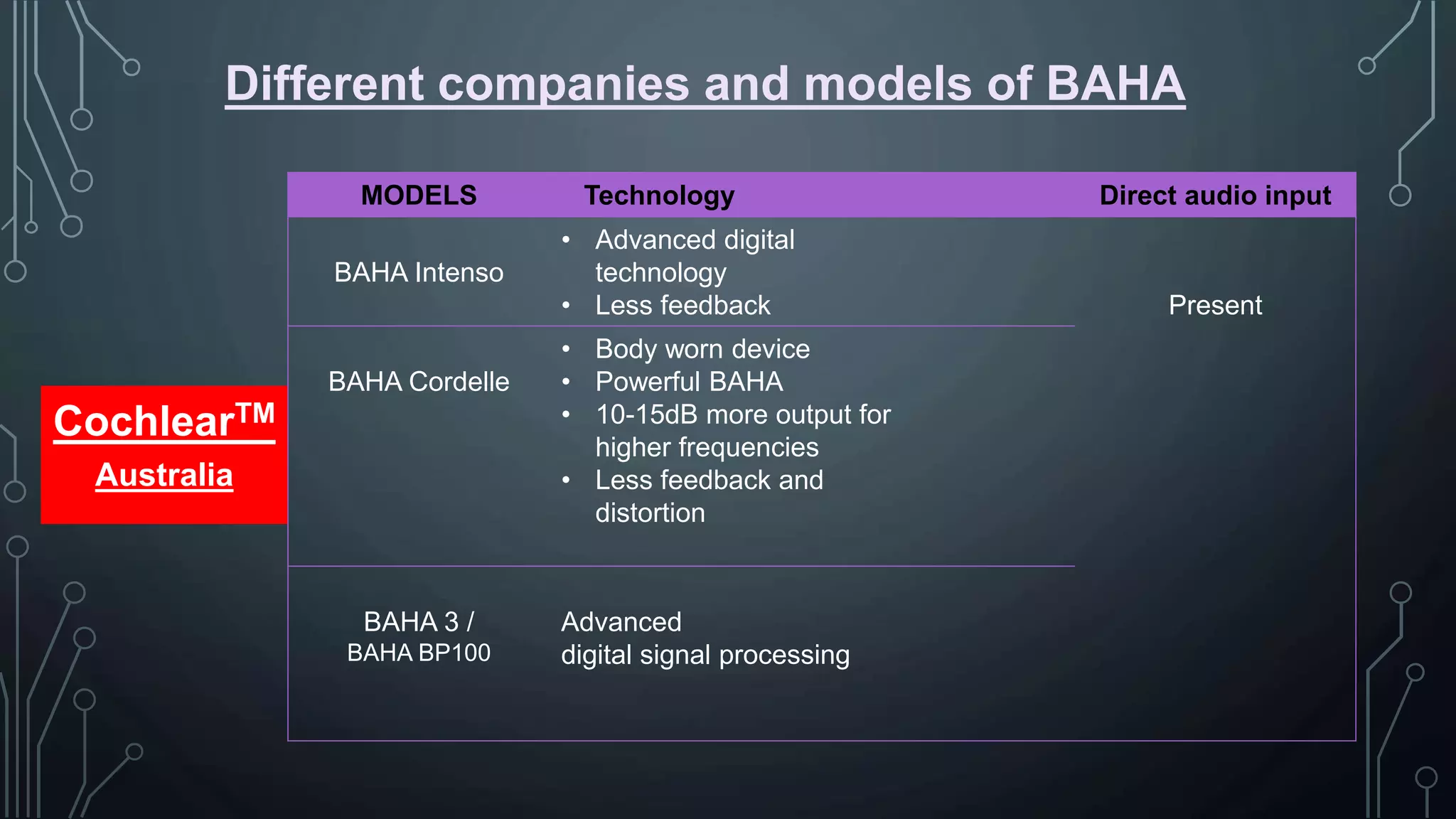 Bone Anchored Hearing Aids (BAHA).pptx