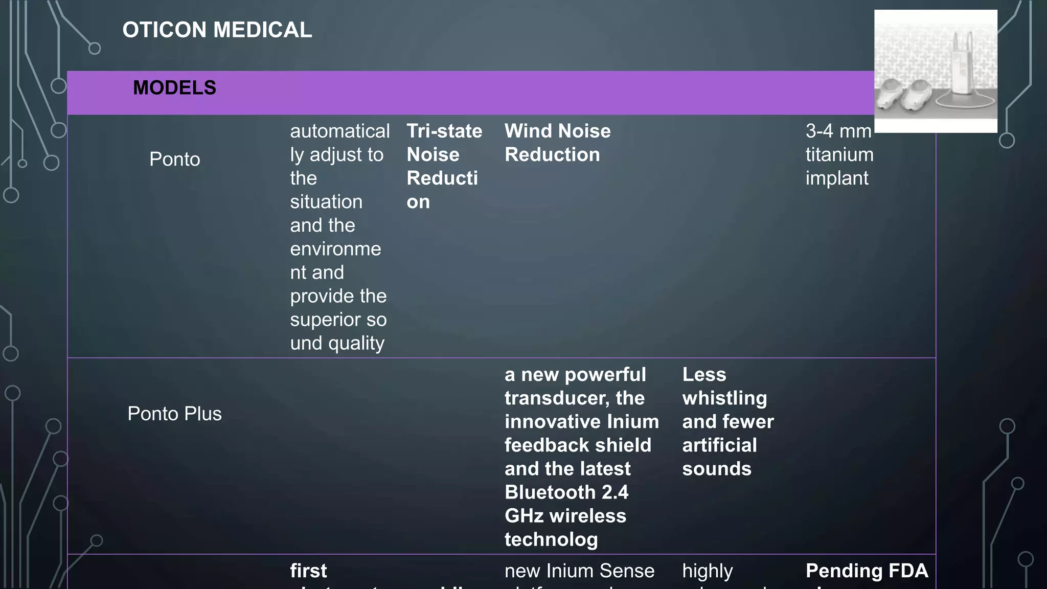 Bone Anchored Hearing Aids (BAHA).pptx