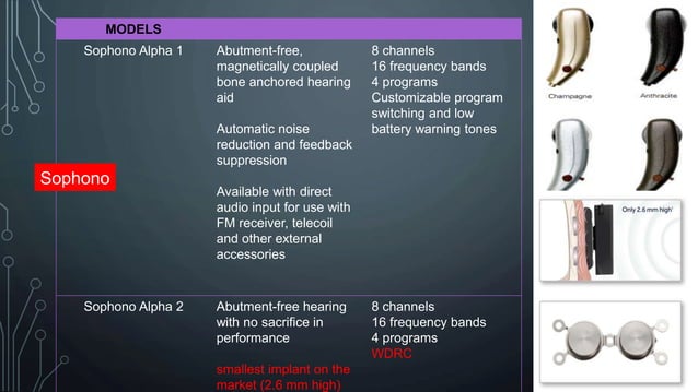 Bone Anchored Hearing Aids (BAHA).pptx