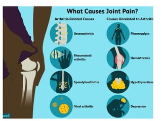 Bone and joint health | PPT