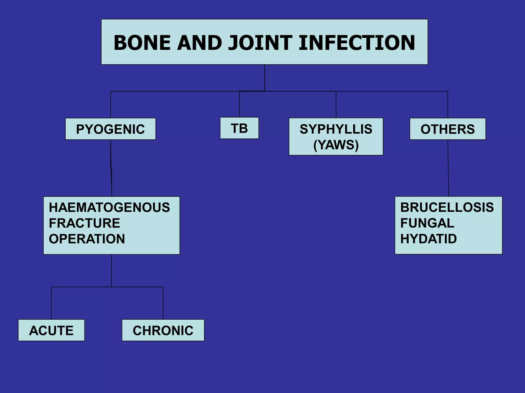 Bone and joint infect.ppt