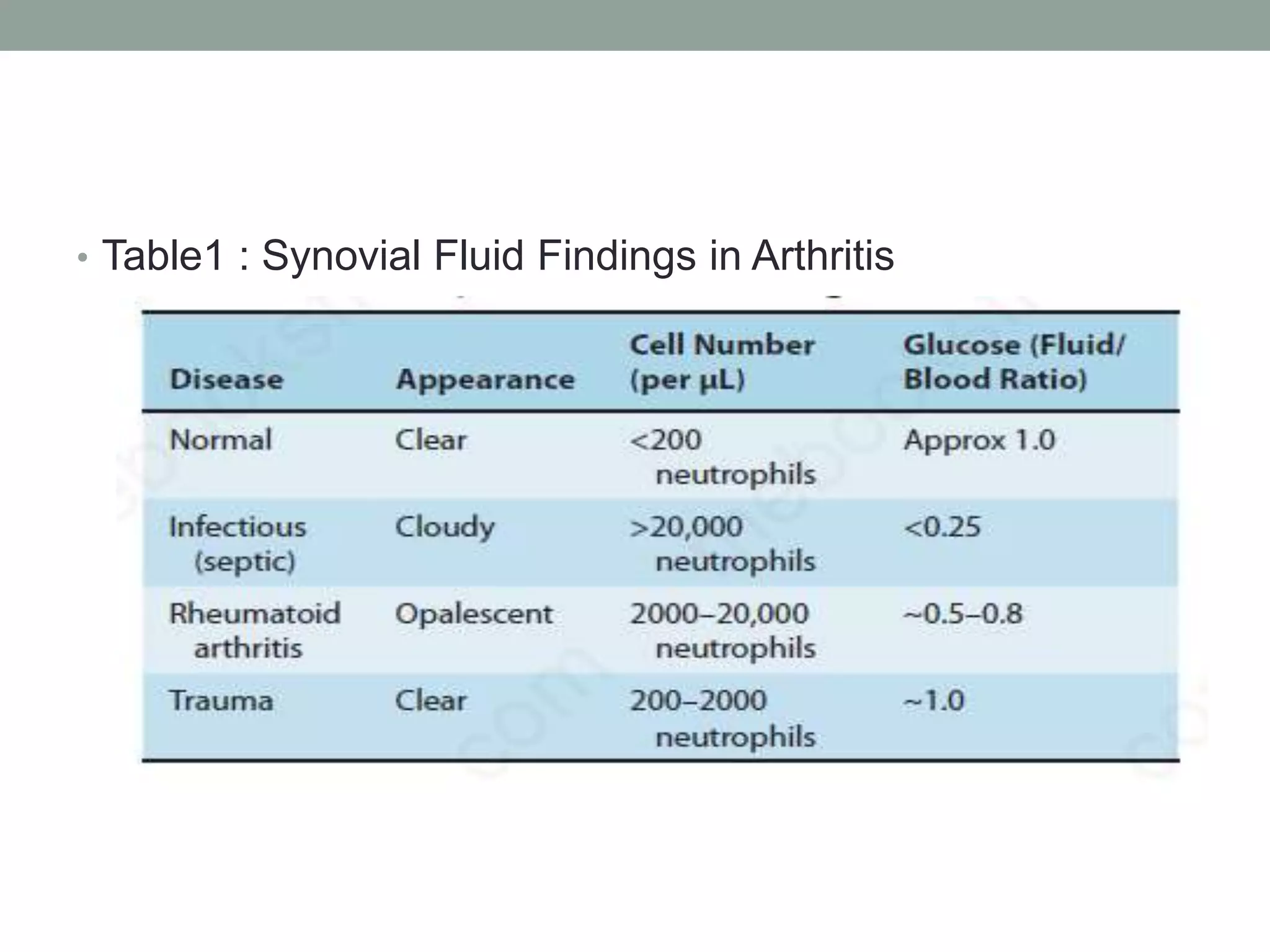 bone and joint infections.pptx