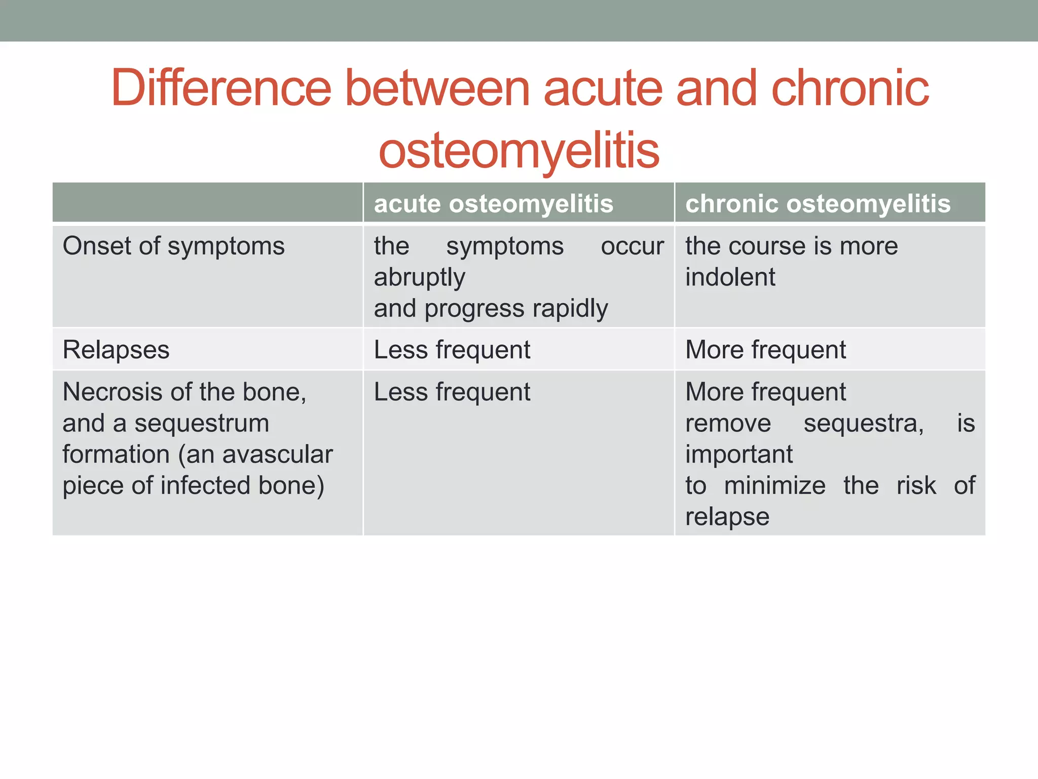 bone and joint infections.pptx
