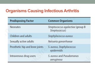 bone and joint infections.pptx