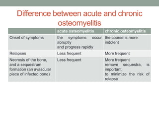 bone and joint infections.pptx