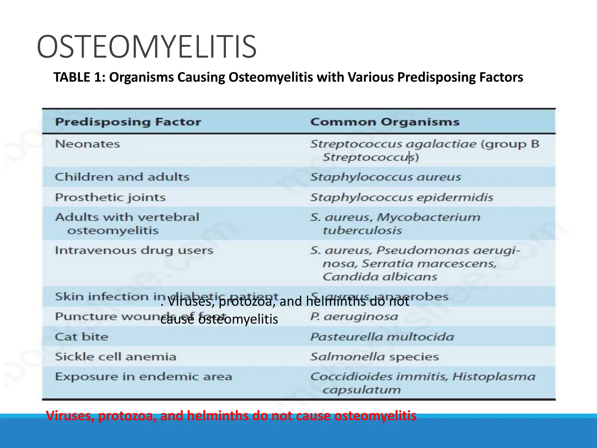Bone and Joint Infections PPT BY DR.BP .PPT