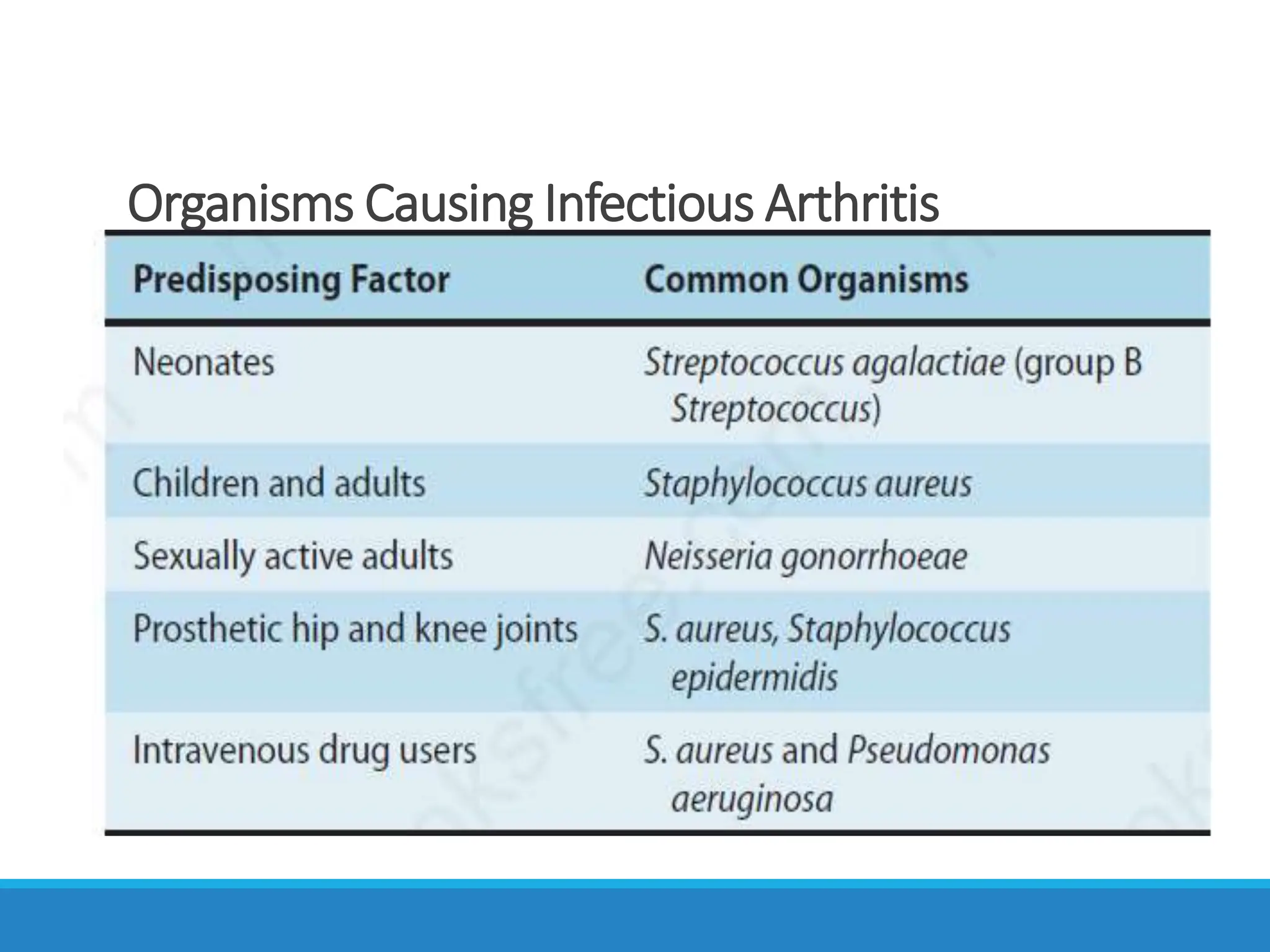 Bone and Joint Infections PPT by dr.bp.pptx