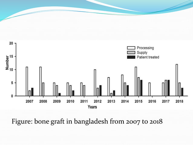 BONE BANK.pptx | Bone and Joint Conditions | Diseases and Conditions