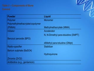 BONE CEMENT BY DR. HARDIK PAWAR | PPTX