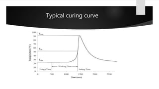 Bone cement | PPTX | Chemistry | Science