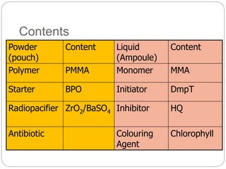 Bonecement CR teaching | PPTX