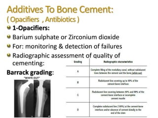 Bone cement | PPTX