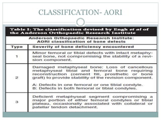 Bone defects in tkr | PPT