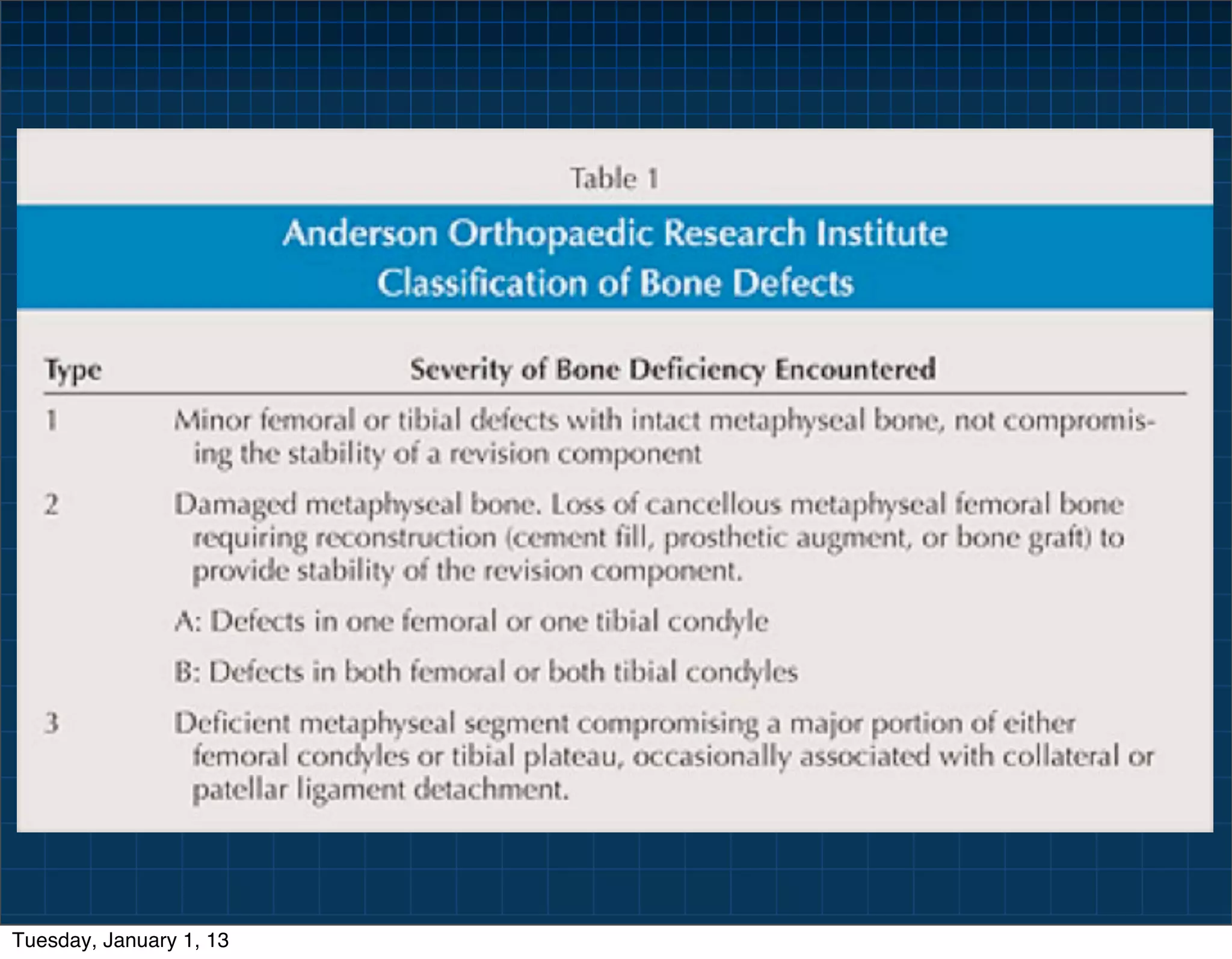 Bone deficiency in primary total knee arthroplasty ki | PDF