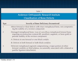 Bone deficiency in primary total knee arthroplasty ki | PDF