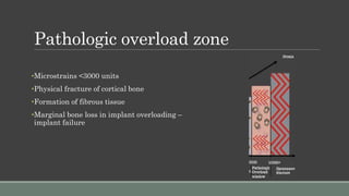 Bone density ppt | PPTX