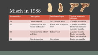 Bone density ppt | PPTX