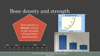 Bone density ppt | PPTX