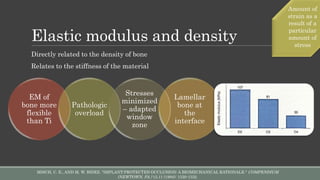 Bone density ppt | PPT