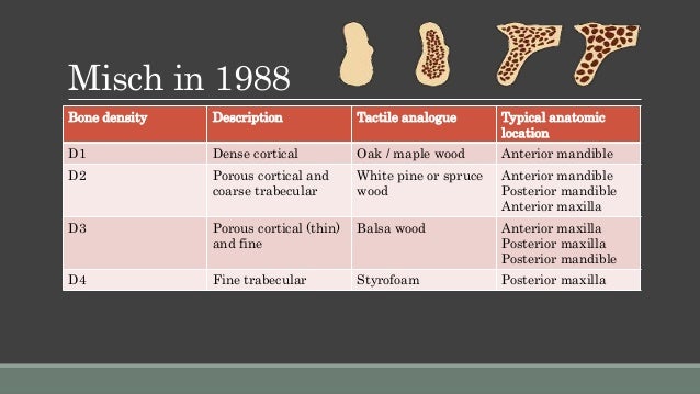 Bone density ppt
