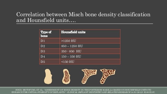 Bone density ppt