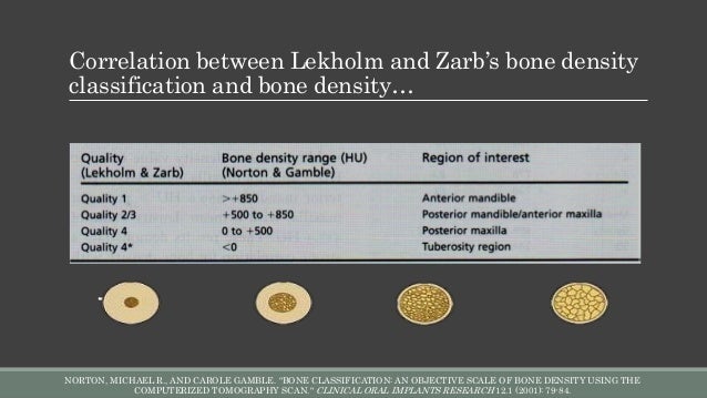 Bone density ppt