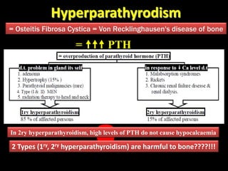 Bone diseases 2014 | PPTX