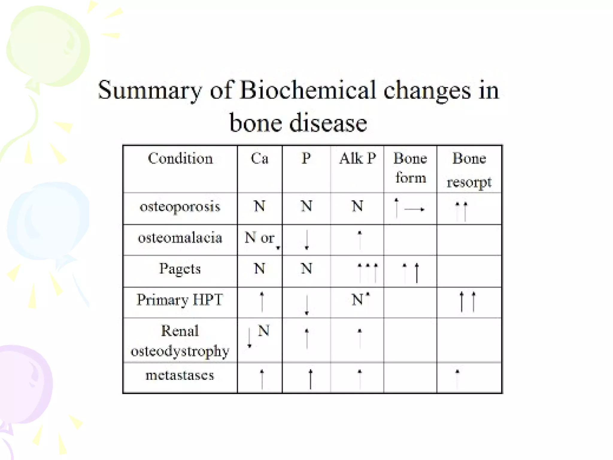 Bone disorders | PPT