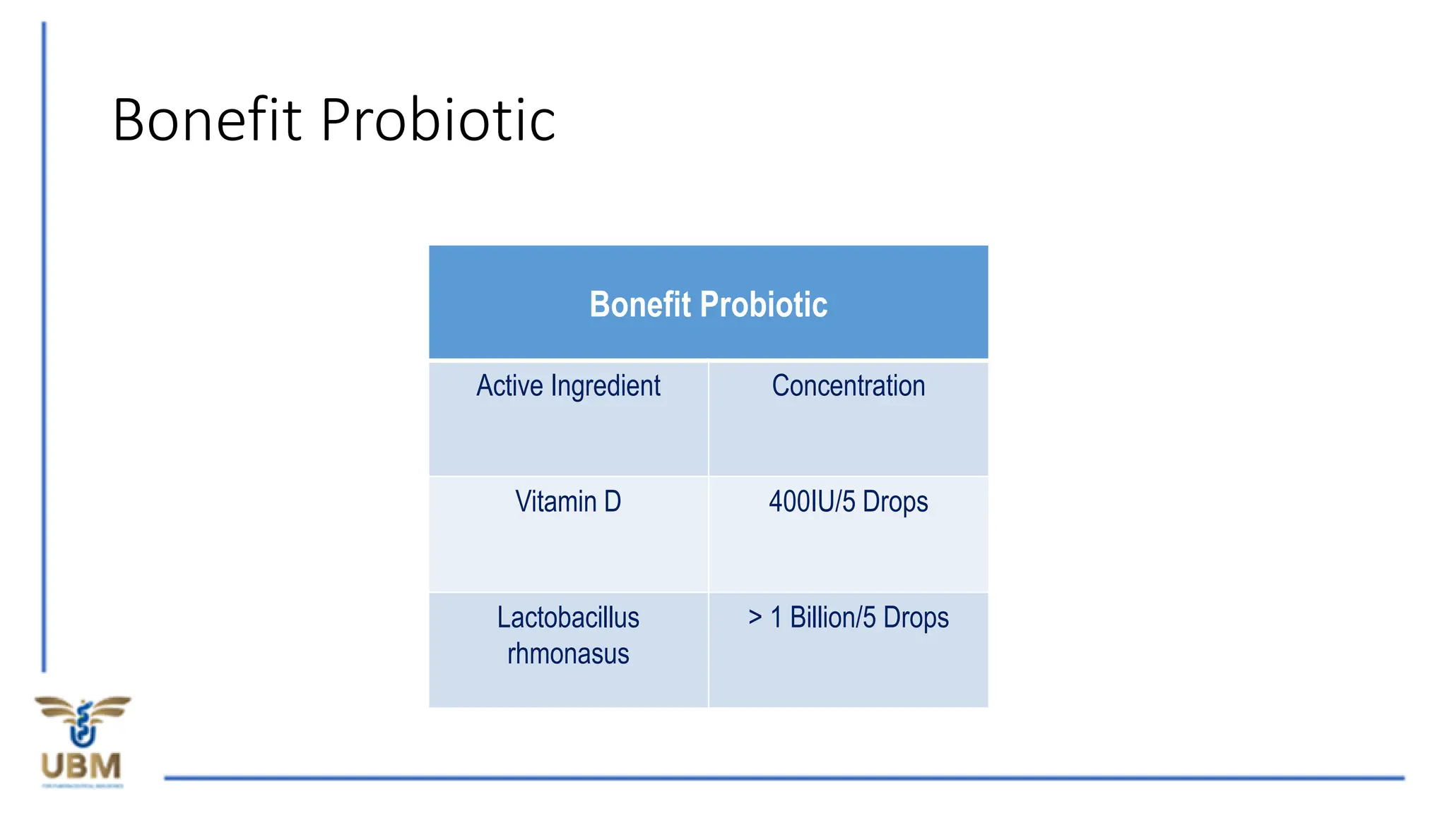 Bonefit Probiotic and role of vitamin d in bones | PPTX