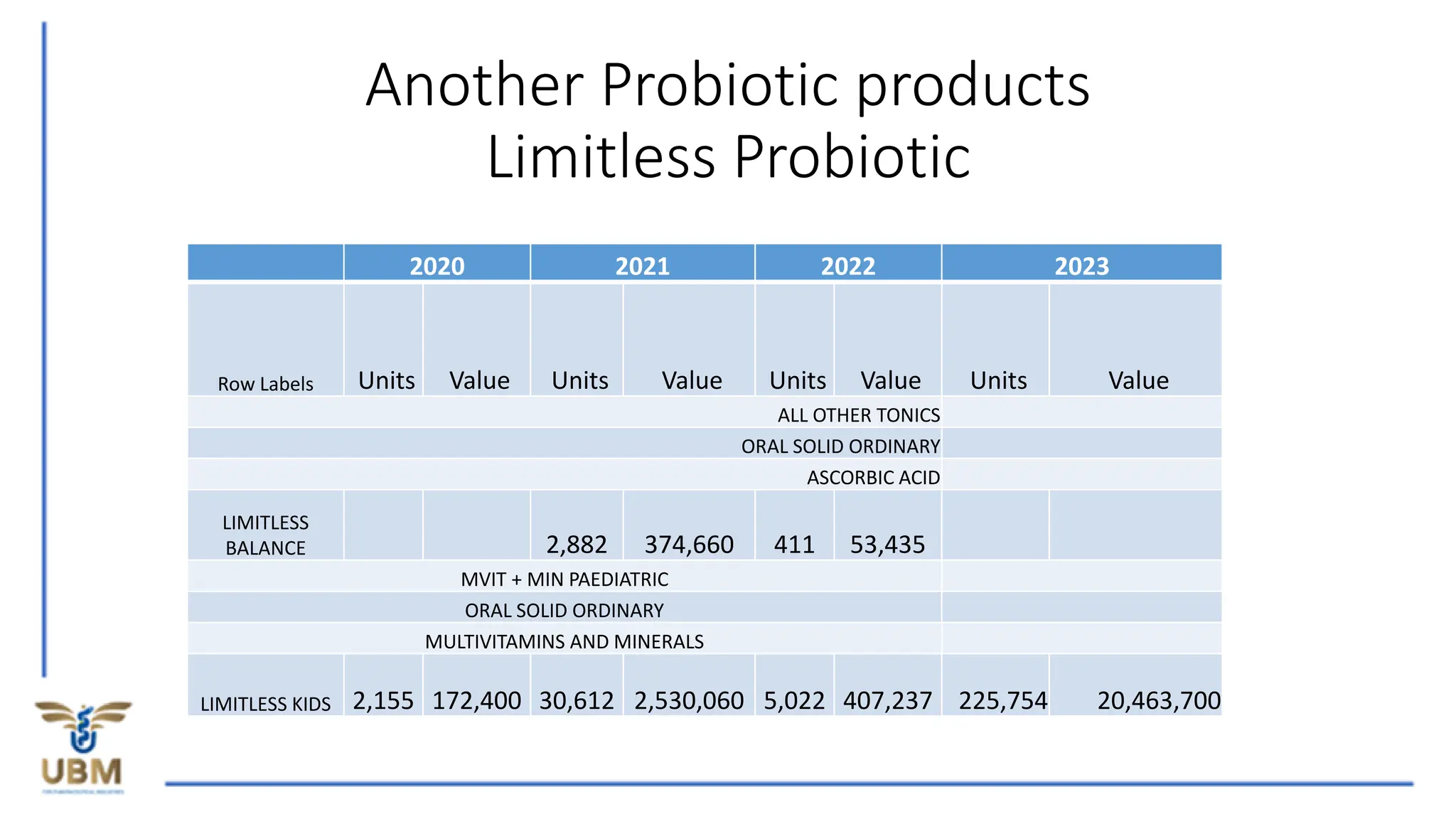 Bonefit Probiotic and role of vitamin d in bones | PPT