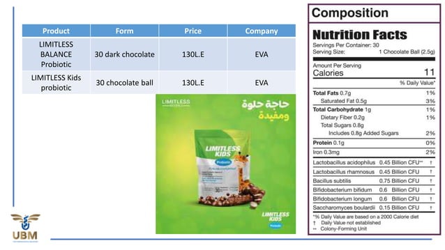 Bonefit Probiotic and role of vitamin d in bones | PPT