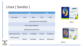 Bonefit Probiotic and role of vitamin d in bones | PPTX