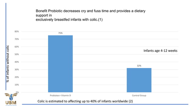 Bonefit Probiotic and role of vitamin d in bones | PPT