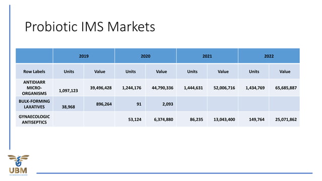 Bonefit Probiotic and role of vitamin d in bones | PPT