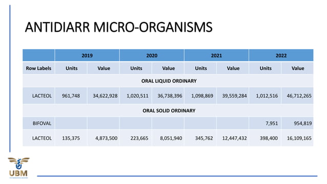 Bonefit Probiotic and role of vitamin d in bones | PPT